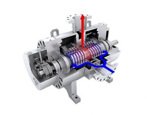 Twin Screw Pump API 676 – Turcomp