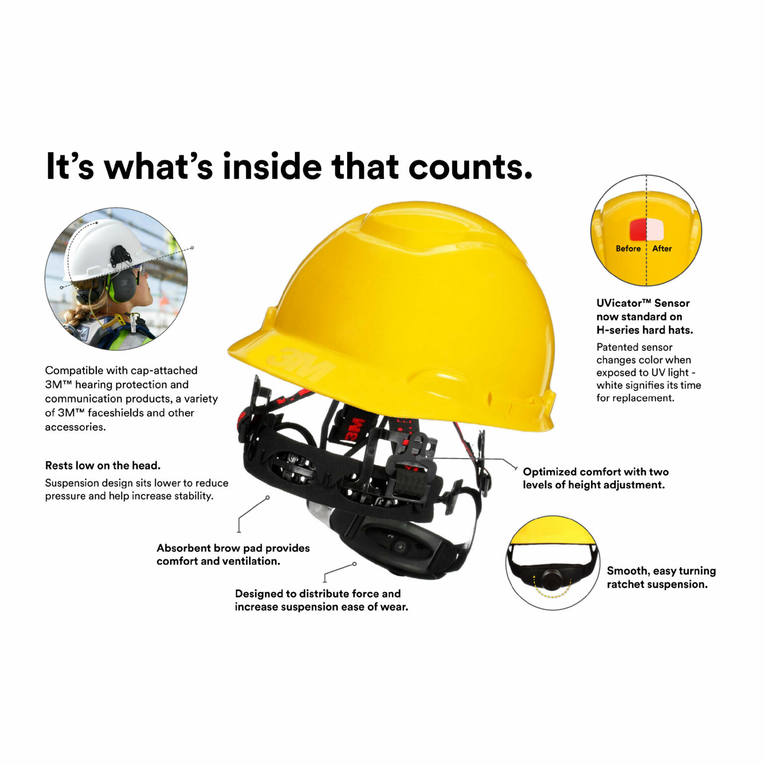 3M™ SecureFit™ H-Series Hard Hats – Turcomp