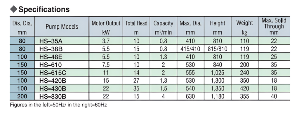 HS series – Turcomp