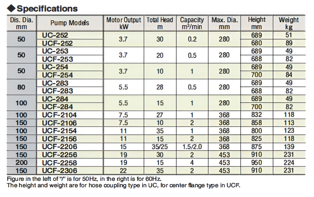 UC /UCF series – Turcomp