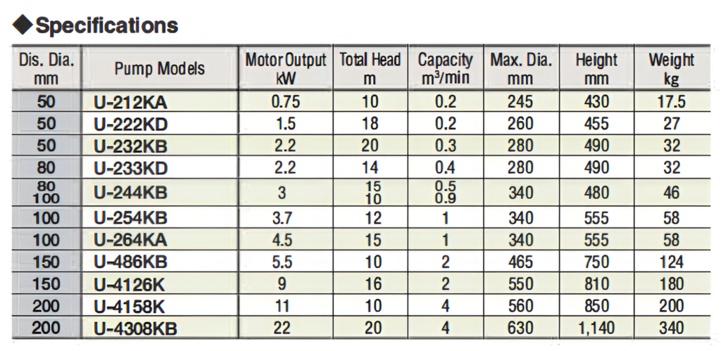 U-K Series – Turcomp