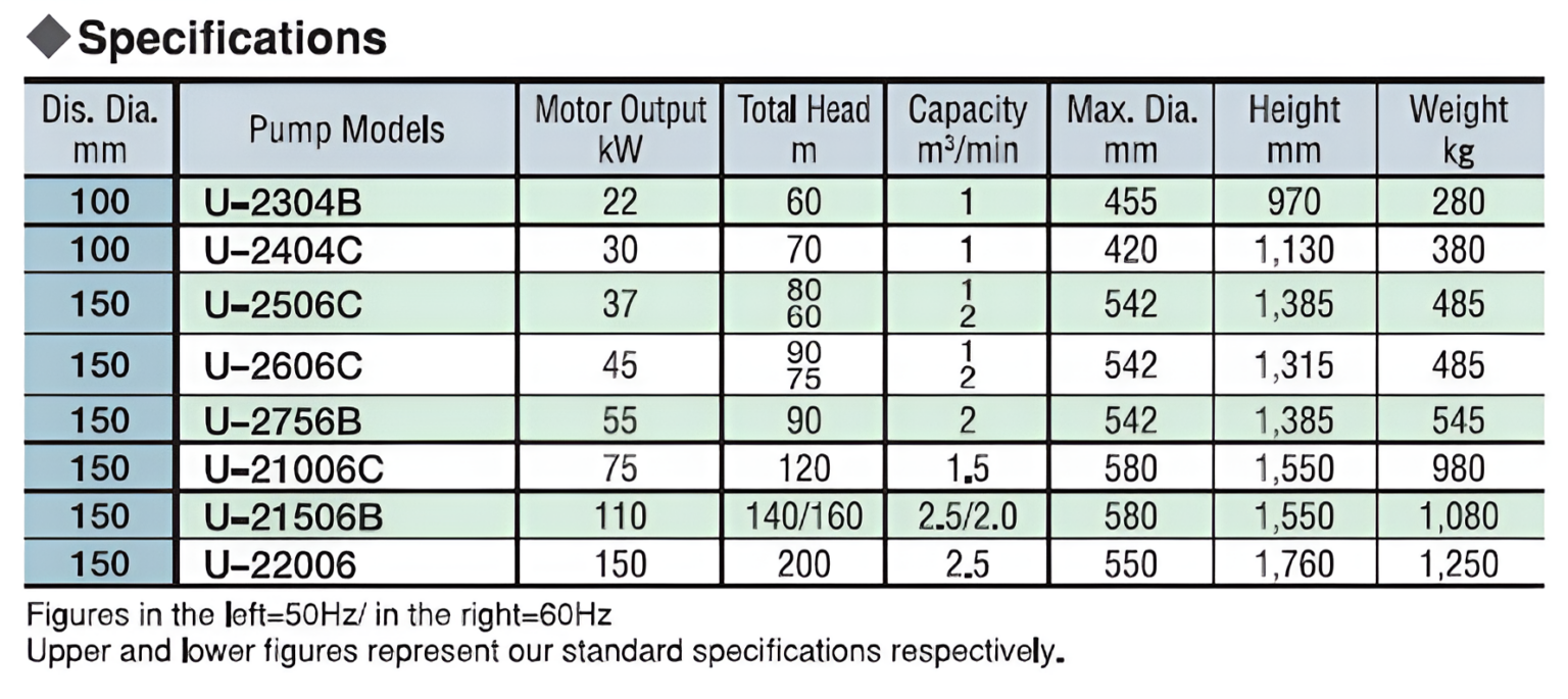 U Super High Series – Turcomp